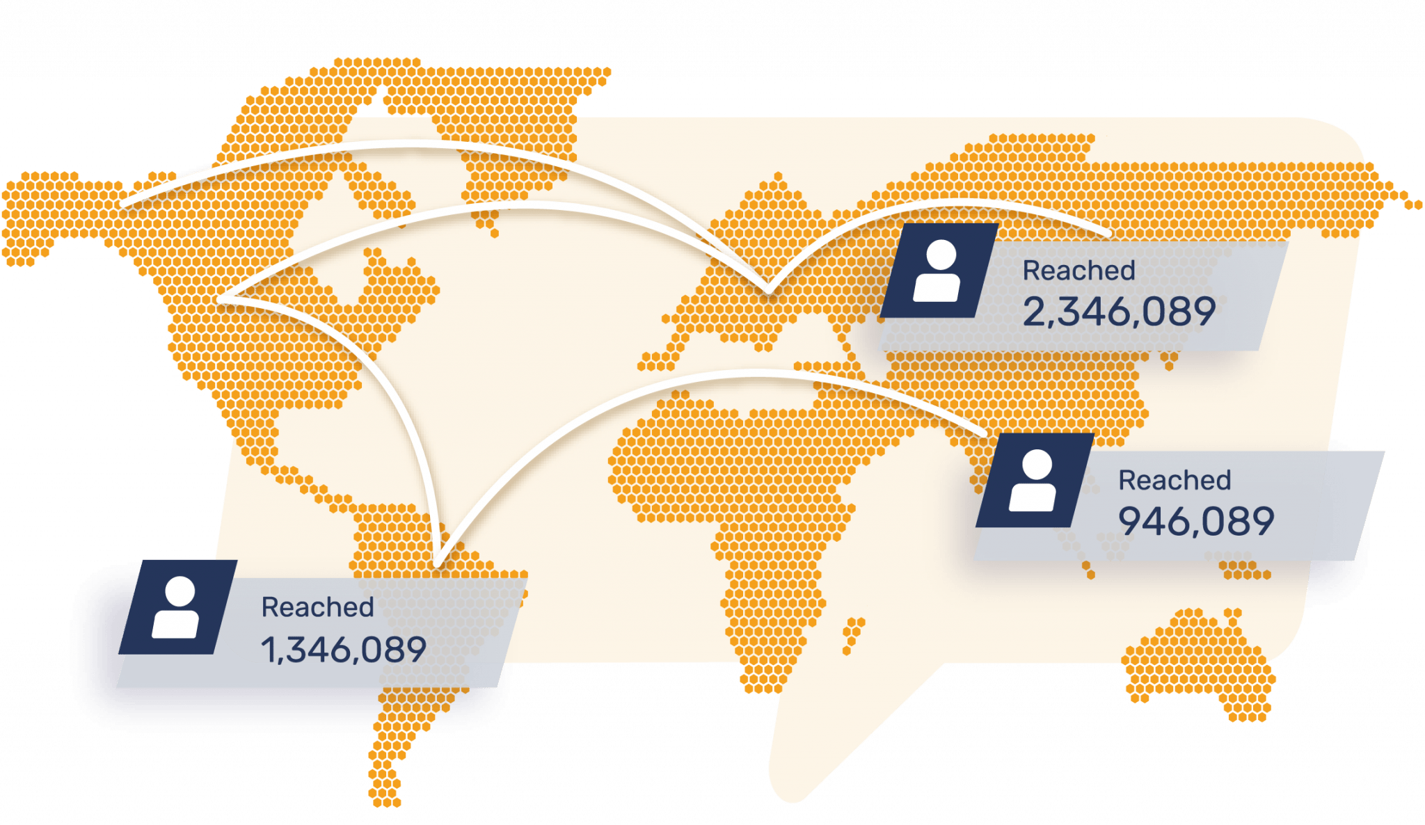 SMS – Agile Telecom